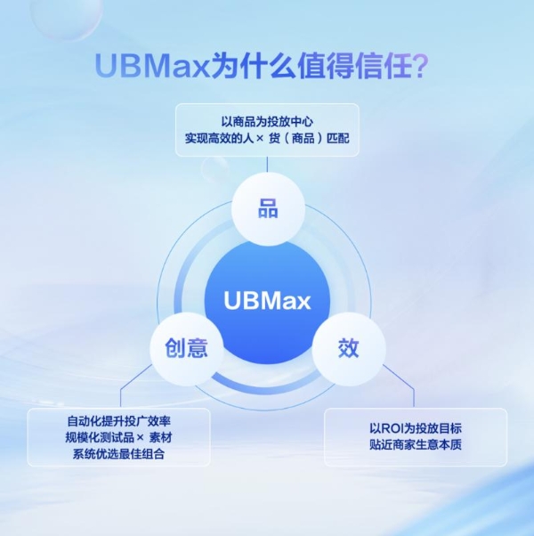 巨量引擎发布自动化技术品牌UBMax优必投：营销自动化，激发新可能_TOM资讯