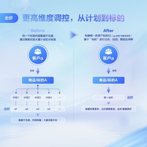 巨量引擎发布自动化技术品牌UBMax优必投：营销自动化，激发新可能_TOM资讯
