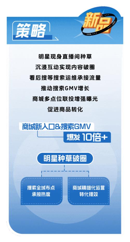 案里来说 15分钟新品GMV破亿，抖音电商全域造新“说明书”来了_TOM生活