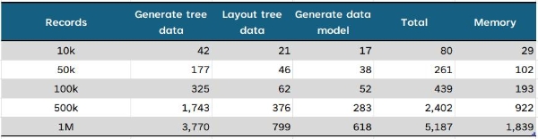 SpreadJS V17.0新版本：强大的报表插件首次发布，极大简化报表设计及生成过程并具备填报能力_TOM资讯
