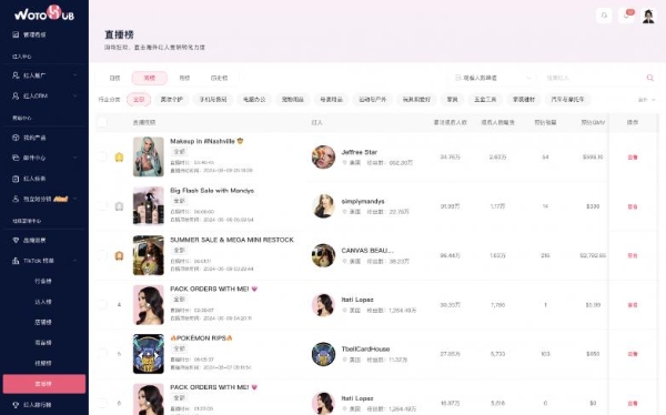 WotoHub海外网红营销神器推出六大TikTok数据排行榜_TOM资讯