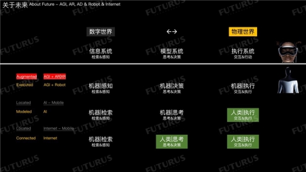 穿越周期、走出内卷｜FUTURUS未来黑科技徐俊峰：想象未来 _TOM资讯