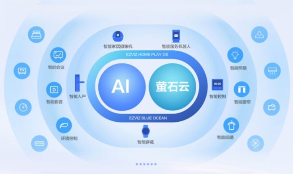 萤石全面升级“2+5+N”产品生态体系，意欲何为？_TOM科技