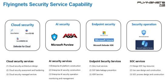 上海飞络|AI Agent驱动企业MSS安全运营变革 ---构建高效低成本防护体系_TOM科技