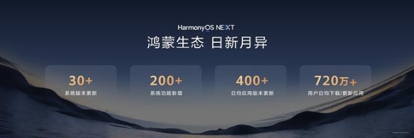 HarmonyOS 5.1定档7月开启大规模升级：华为Pura 80系列首发，智慧体验再进化_TOM资讯